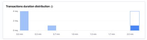 Apm Minutes In Transaction Duration Histogram Are Weirdly Rounded · Issue 45272 · Elastic