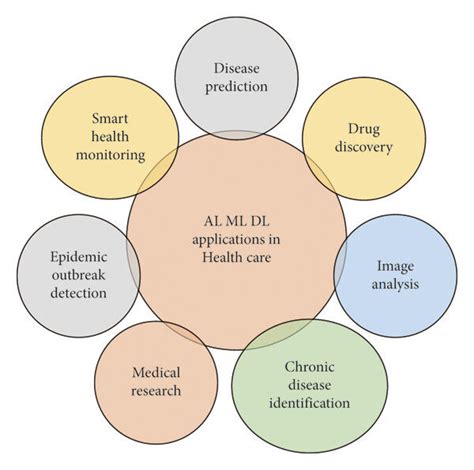 Aiinhealthcare Machinelearning Deeplearning Medicalai Tumordetection Nikitha R