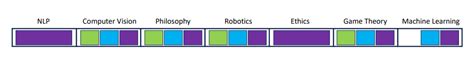solved 1 draw the constraint graph of this csp 2 make the