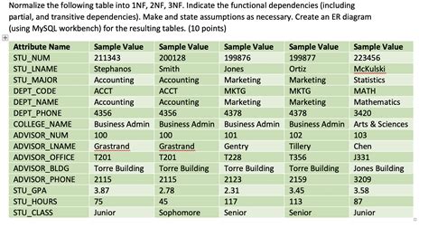 Answered Draw A Dependency Diagram Like The One Below And N