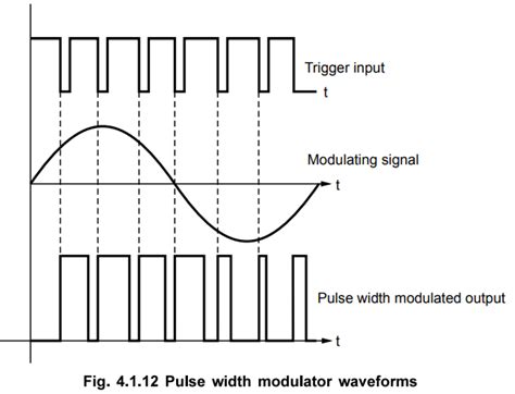 Timer Ic 555 Operating Working Principle Block Diagram Pin Diagram