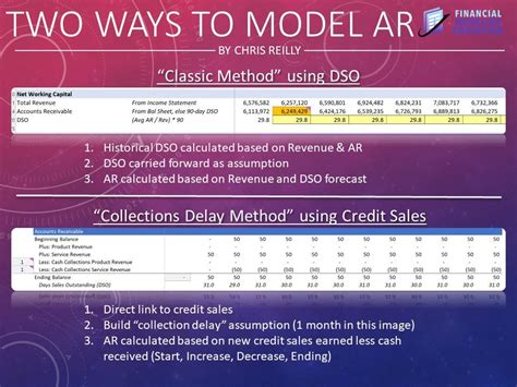 Unraveling Accounts Receivable Modeling A Deep Dive Into The Classic And Collections Delay