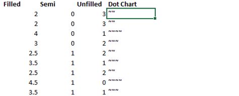 Create A Rating Dot Chart In Excel Goodly
