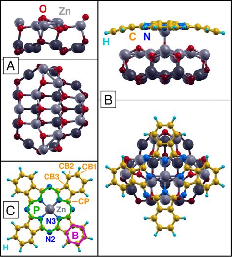 A Side And Top View Of A 44 Atom Zno Cluster Cut Out From The 10 ¯ Download Scientific