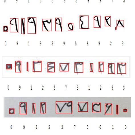 Segmentation And Recognition Errors Download Scientific Diagram