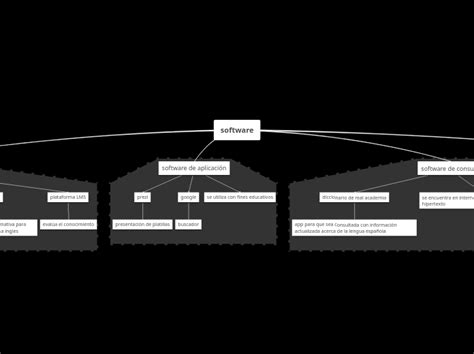 Software Mind Map Software Mind Map