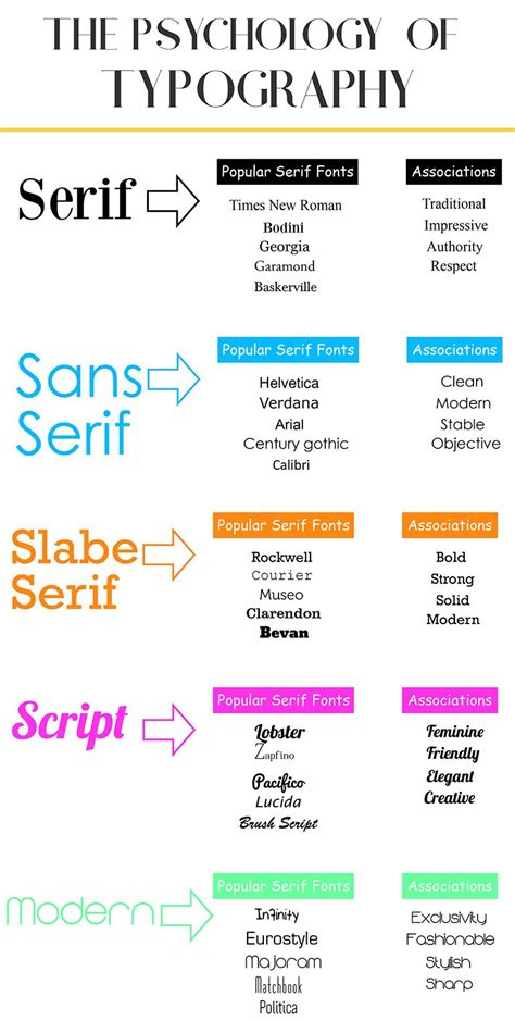 How To Use Typography Psychology To Choose The Right Font For Your