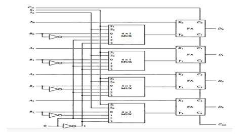 Design Of Alu In Computer Architecturepptx