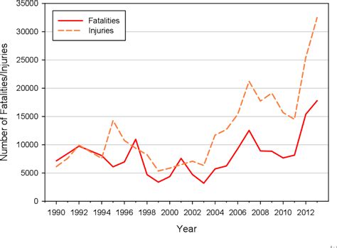 Figure 1 1 From Eye Safe Uv Stand Off Raman Spectroscopy For Explosive Detection In The Field
