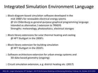 Years Of PV Modeling PPT