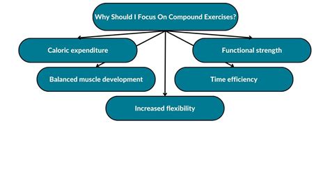 Functional Exercises For Superior Strength And Mobility Functional Body Savage