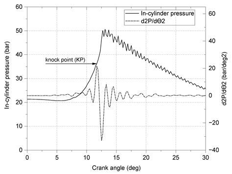 Performance Emissions And Combustion Characteristics Of A Hydrogen Fueled Spark Ignited Engine