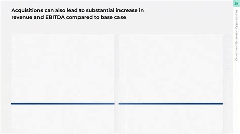 राजस्व और Ebitda वृद्धि Slide Due Diligence Report Presentation