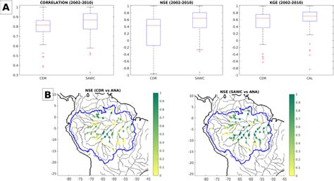 Panel A Boxplot Of Three Metric Correlation Nse And Kge To Compare