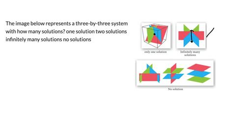 SOLVED The Image Below Represents A Three By Three System With How Many Solutions One Solution