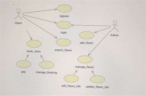 Solved Based On The Description Above Please Provide Use Chegg Com