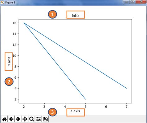 Matplotlib Tutorial Python Matplotlib Library With Examples Edureka