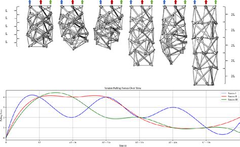 Figure 17 From Adaptive Stiffness A Biomimetic Robotic System With Tensegrity Based Compliant