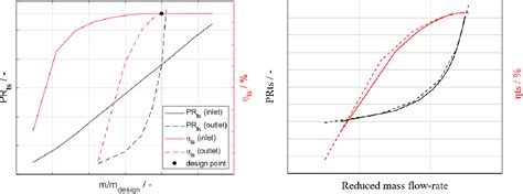 Figure 7 From Dry Cooled Rankine Cycle Operated With Binary Carbon