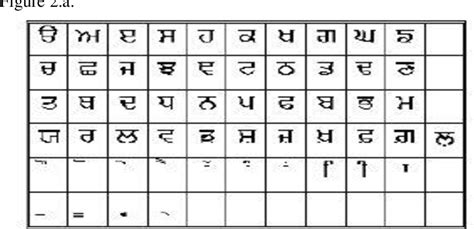 Figure 1 From Modified Gabor Feature Extraction Method For Word Level