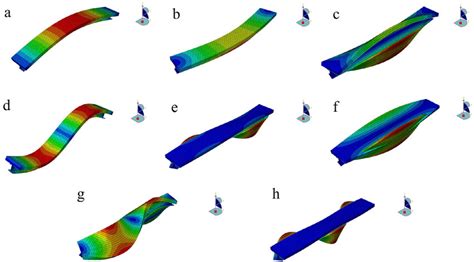 First Eight Modes By The Abaqusa Flexural Mode í µí± 7794 Hz Download Scientific