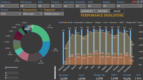 Create A Professional And Insightful Power Bi Dashboard By Mihailbi Fiverr