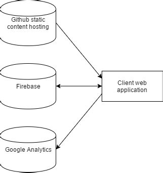 GitHub Goblinlordx Cv Gen Custom Personalized CV Generator