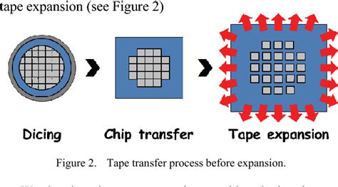 Figure 1 From A Novel Pick Up And Place Process For Fo Wlp Using Tape