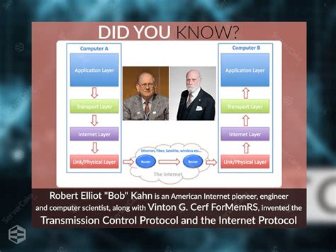 Invention Of Tcp Ip Servercake India