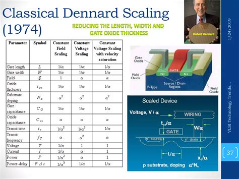 Vlsi Technology Trends Pdf Vlsi Technology Trends Pdf