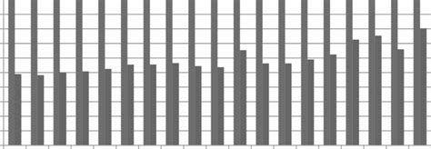 Comparison Of The Caching Algorithm To The Original Algorithm Executing Download Scientific