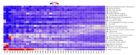 Mathematics Special Issue Multivariate Statistics Theory And Its Applications