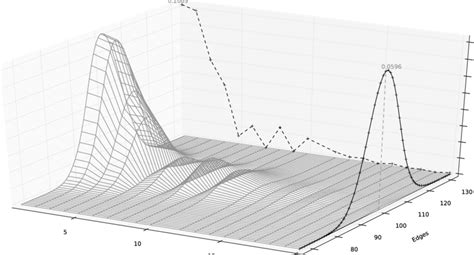 The Surface Displays The Distribution Of The Markov Equivalence Classes Download Scientific