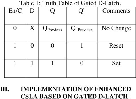 Table 1 From Implementation Of High Speed Enhanced Csla Based On Gated D Latch 1 Semantic Scholar
