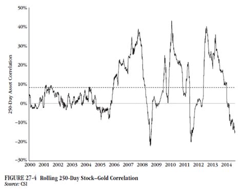 Adaptive Asset Allocation Articles Advisor Perspectives