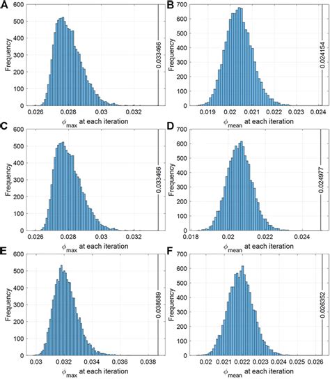 Histogram Of Probabilistic Clustering Evaluation Indices For Each Download Scientific Diagram