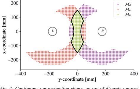 A Supervisory Learning Control Framework For Autonomous And Real Time Task Planning For An