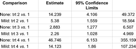 Solution For The Fixed Effects Under A Generalized Logit Model
