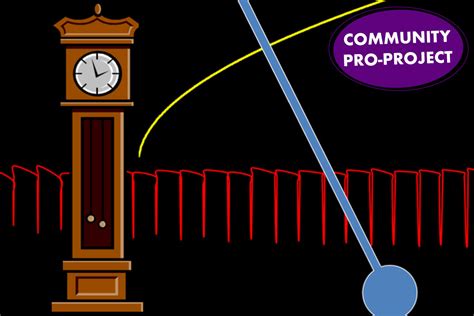 Experiment The Pendulum A Littlebits Project By Richb