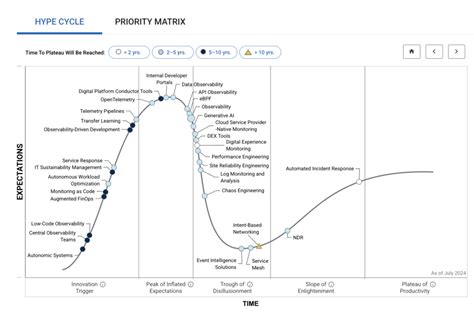 Best Observability Tools Top 10 Software Observability Tools Of 2025 Vfunction Vfunction