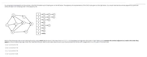 Solved You Are Going To Topologically Sort The Vertices In