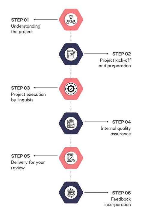 Automotive Translation Services