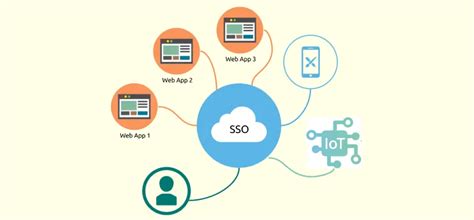 Smart On Fhir Single Sign On And Oauth2 Technosoft Solutions