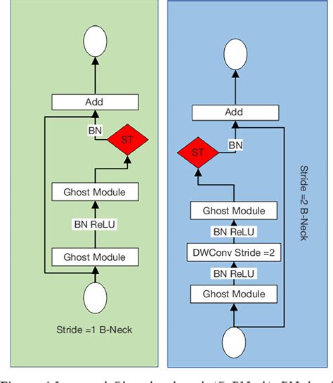 Figure 1 From A Lightweight Neural Network For Lung Nodule Detection Based On Improved Ghost