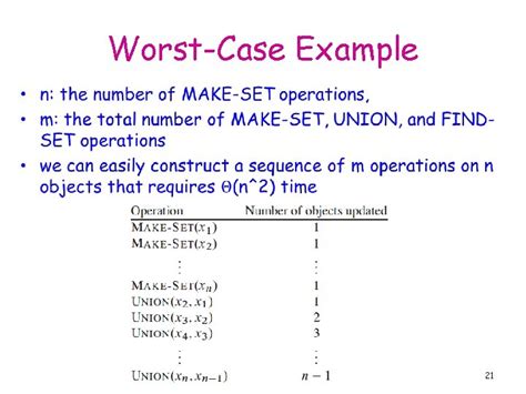 Data Structure Algorithm 11 Minimal Spanning Tree Jjcao
