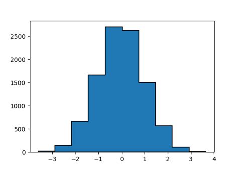 Python Matplotlib Histogram With No Lines Between The Bars Stack Overflow