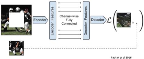 Uc Berkeley非监督学习 自监督学习（self Supervised Learning） 知乎