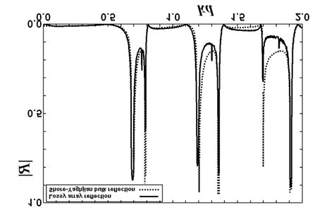 Reflection Coefficient Of A Partially Finite 3d Array Of R 138 µ R