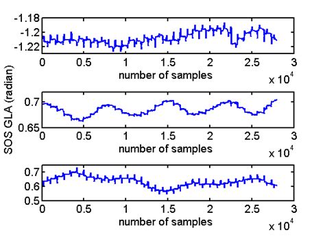 Subspace Illustration Of Two Dimensional Ecg Download Scientific Diagram