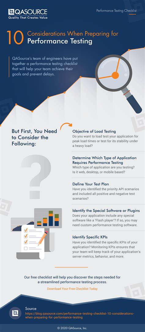 Checklist To Prepare For Performance Testing Infographic